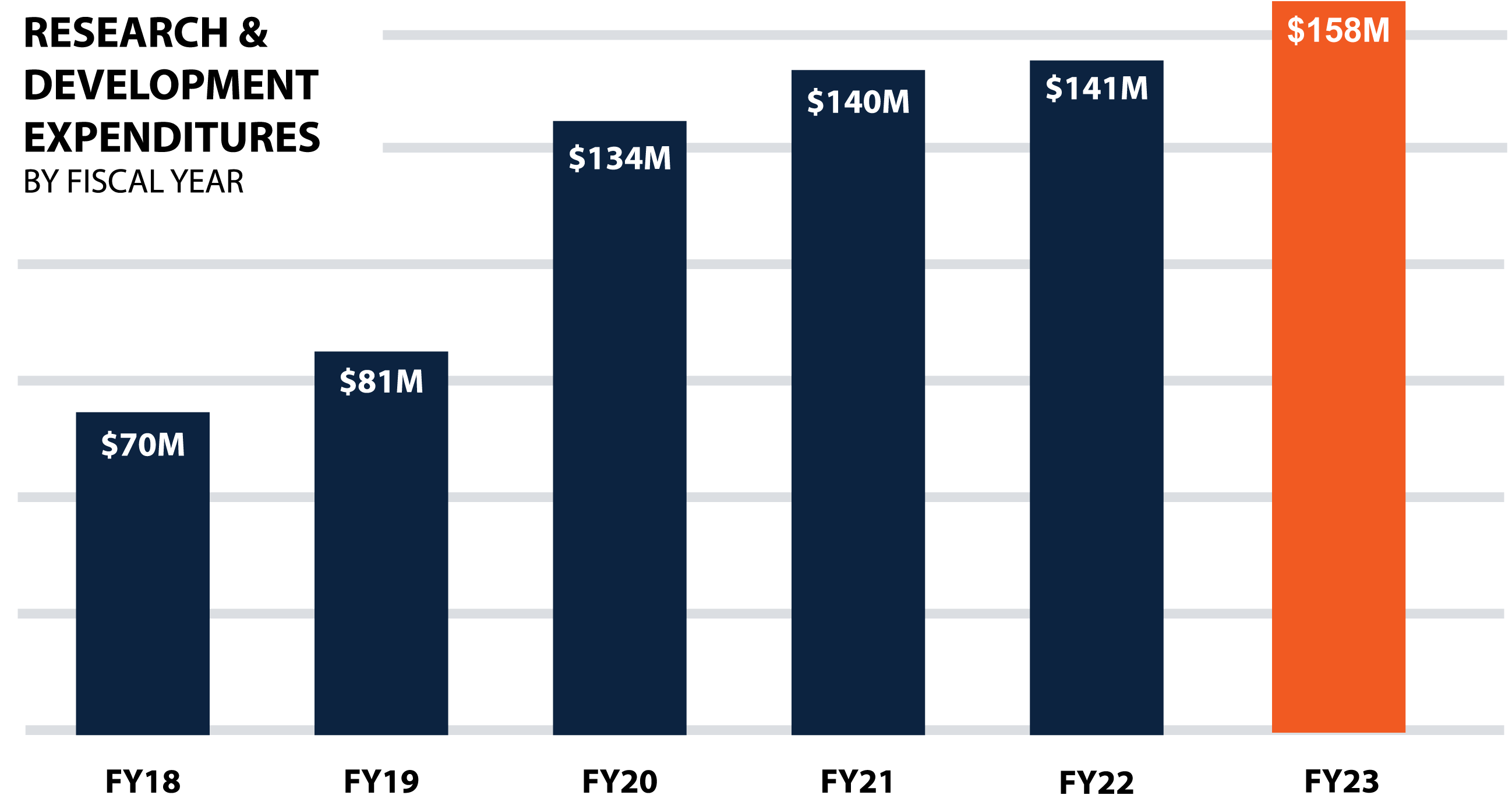 Groundbreaking Research | UTSA