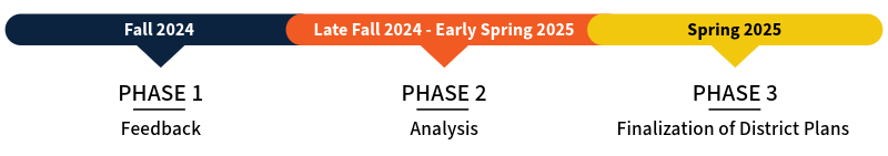 District Planning | Real Estate and Property Management | UTSA ...