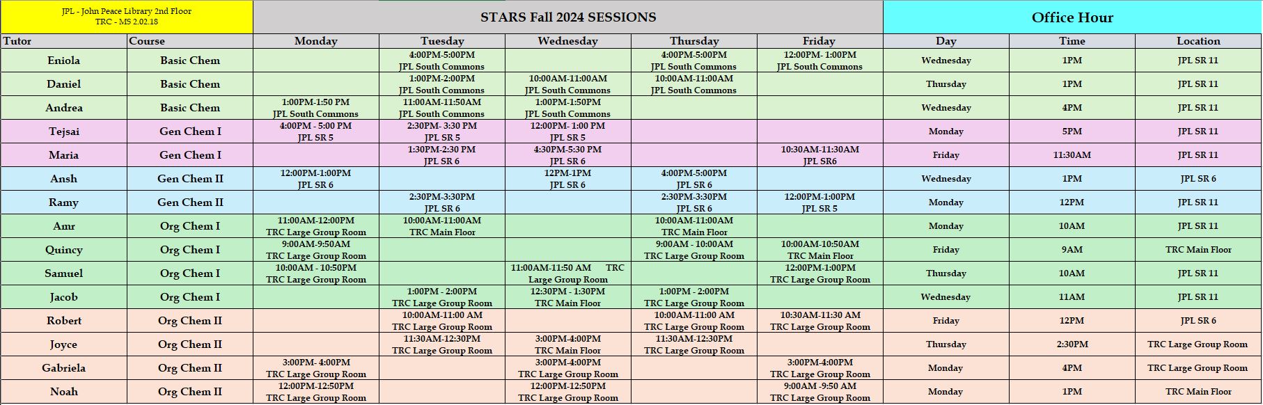 Academic Support By Course | Academic Support Programs | UTSA ...